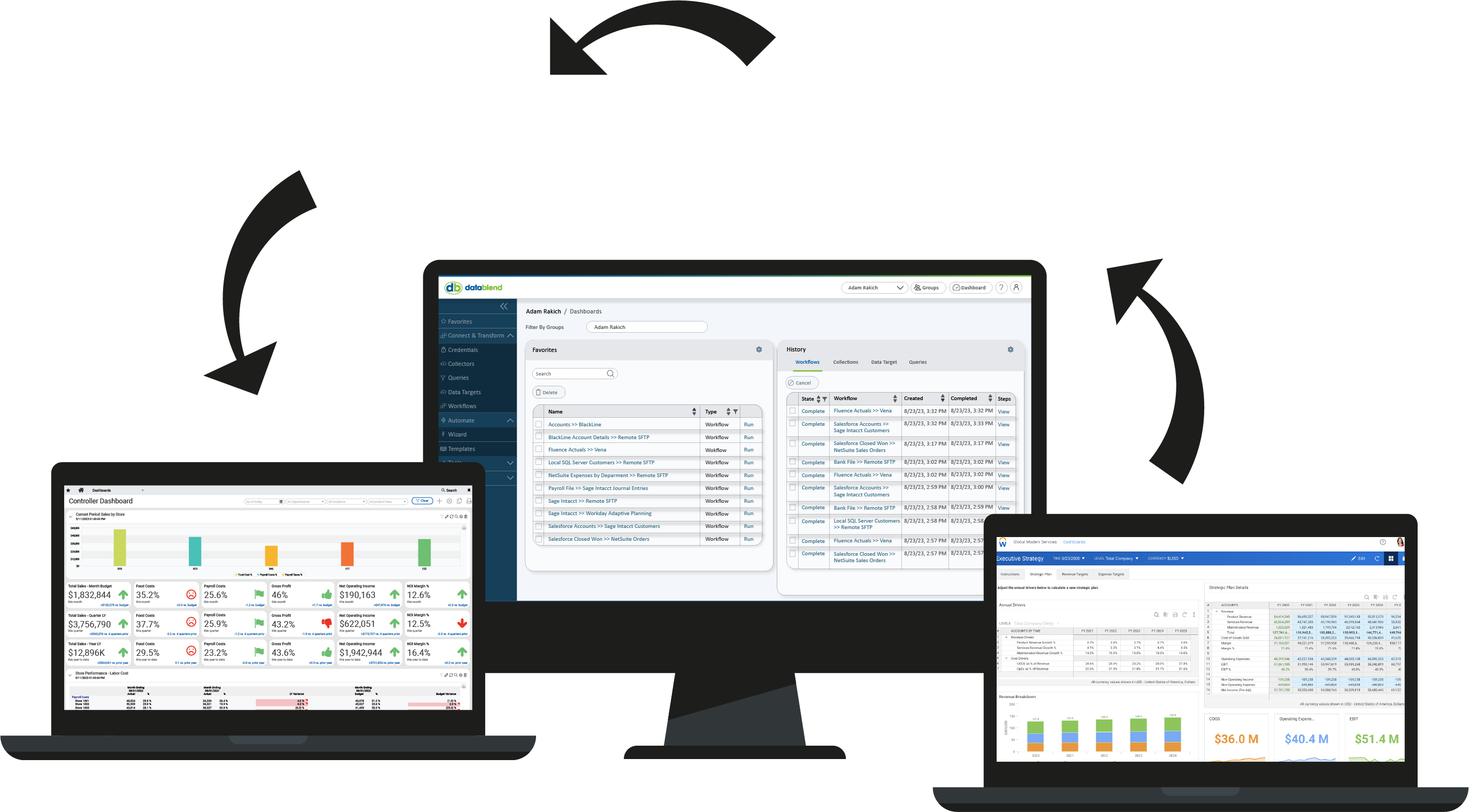 DataBlend for Nonprofits
